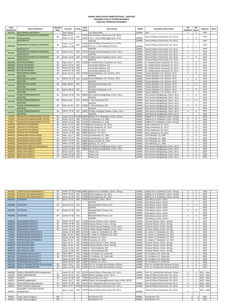 KTM - Jadwal Sem Gasal 2024-2025 Prodi S1 Sistem Informasi | PDF