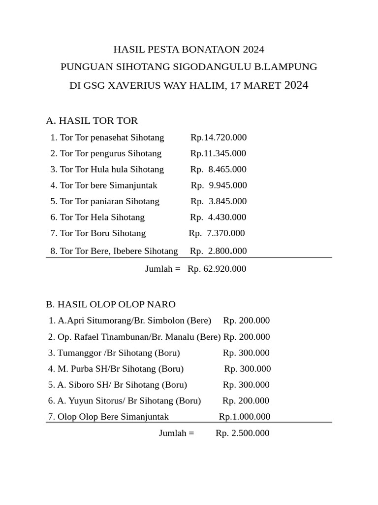 Hasil Pesta Bonataon 2024 | PDF