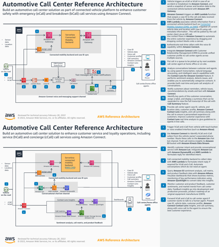 Automotive Call Center Ra | PDF