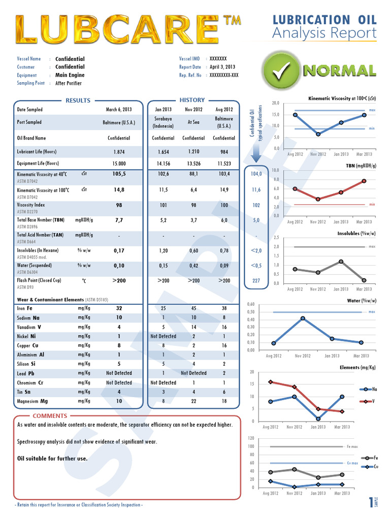 Lubrication Oil Analysis Report Sample | PDF