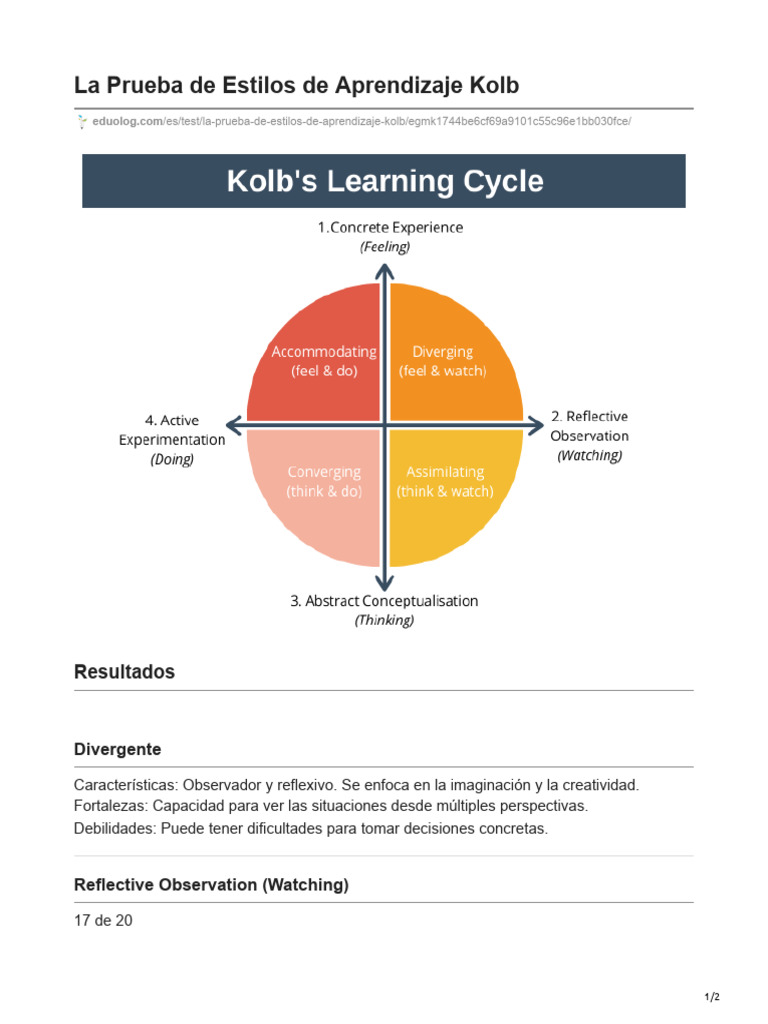 La Prueba de Estilos de Aprendizaje Kolb | PDF
