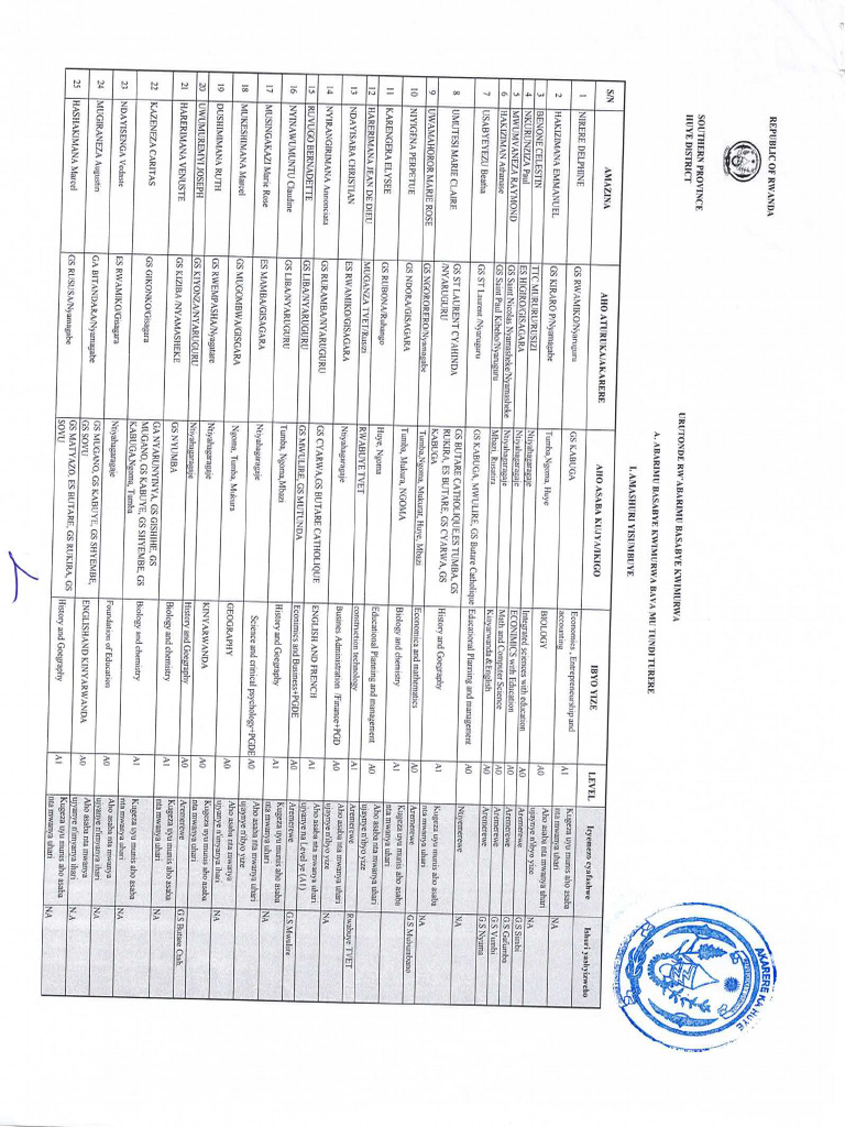 Huye | PDF