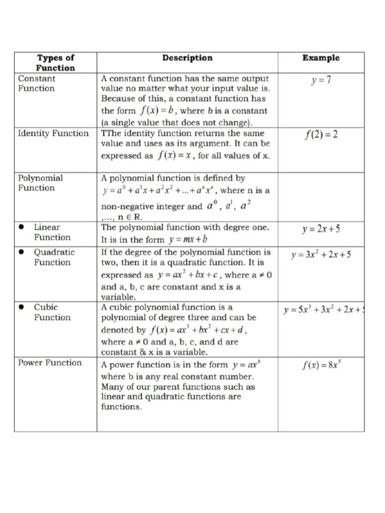 Gen-Math-Mod2 | PDF
