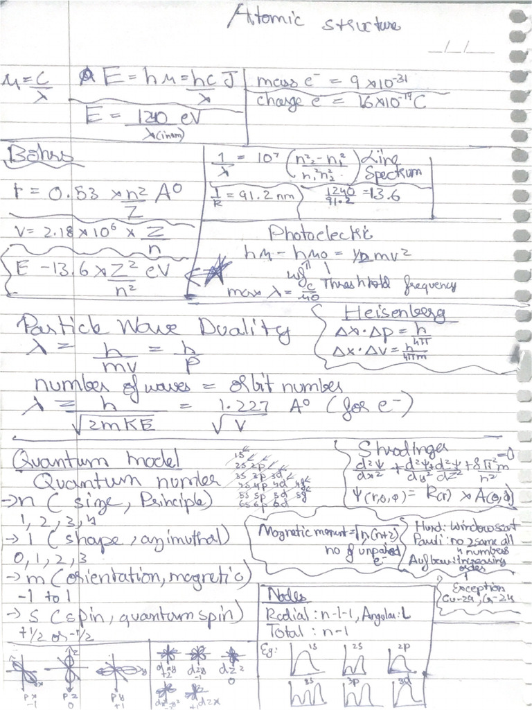 Atomic Structure (Short Notes) | PDF