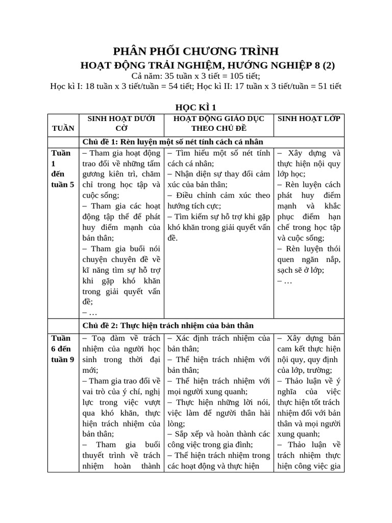 Phan Phoi Chuong Trinh Hoat Dong Trai Nghiem 8 Chan Troi Sang Tao | PDF