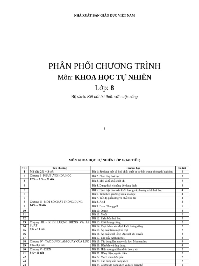 Phan Phoi Chuong Trinh KHTN 8 Ket Noi Tri Thuc | PDF