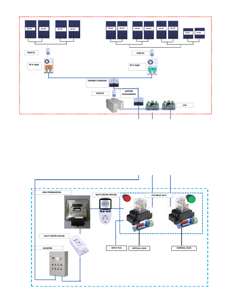 Skema Plts | PDF
