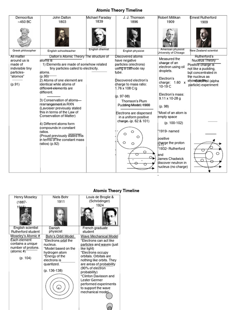 Nature Timeline PDF | PDF