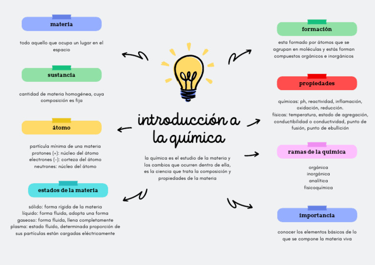 introducción a la quimica | PDF