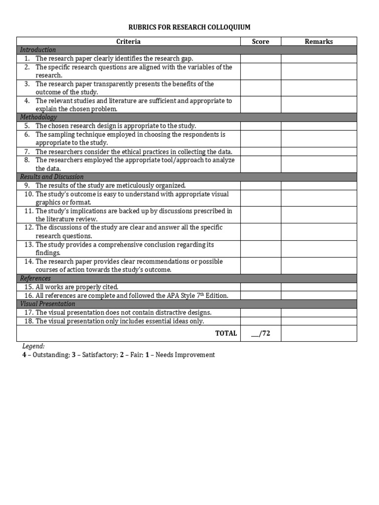 FINAL DEFENSE RUBRICS | PDF
