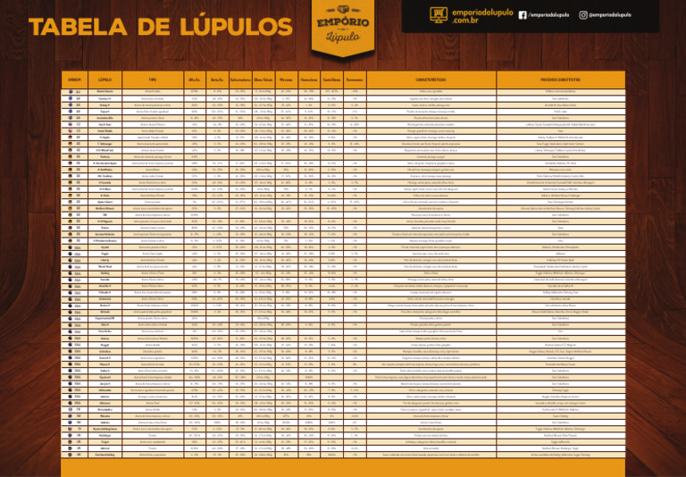 Lupulo - Tabela | PDF