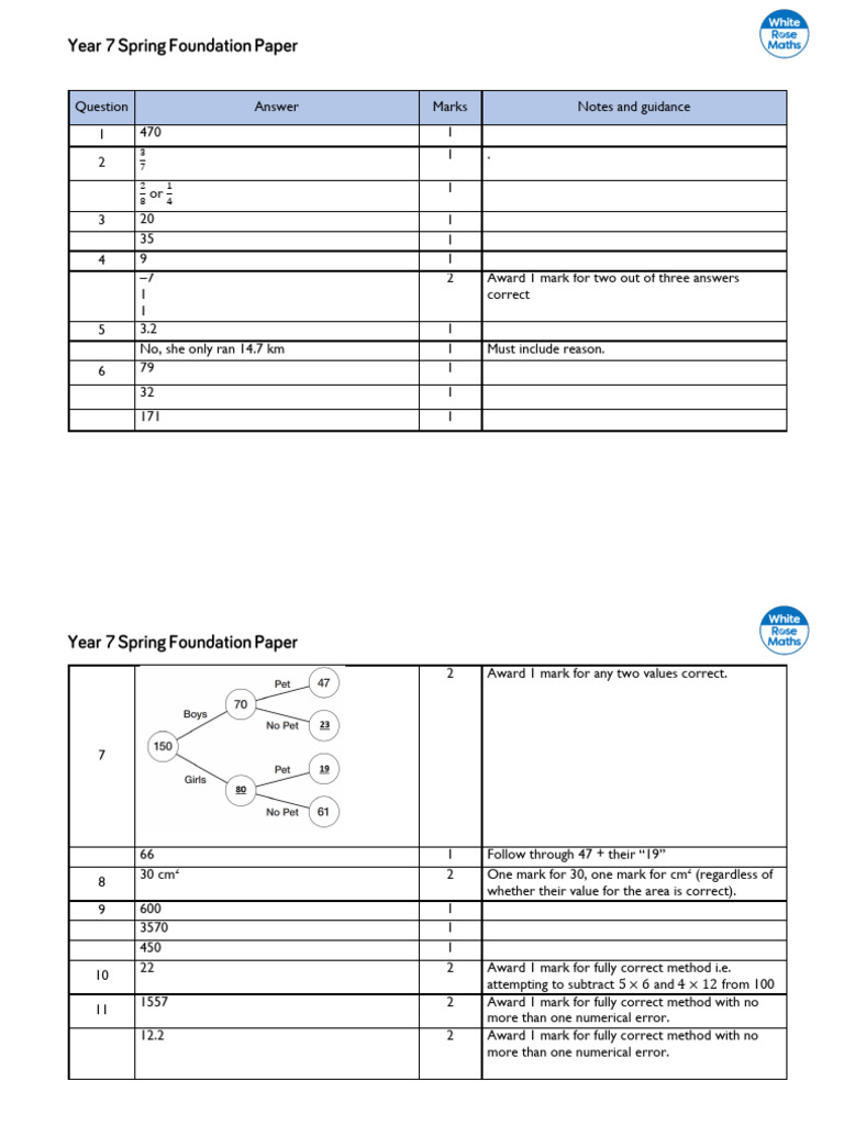 Math Assessment Marking Guide | PDF