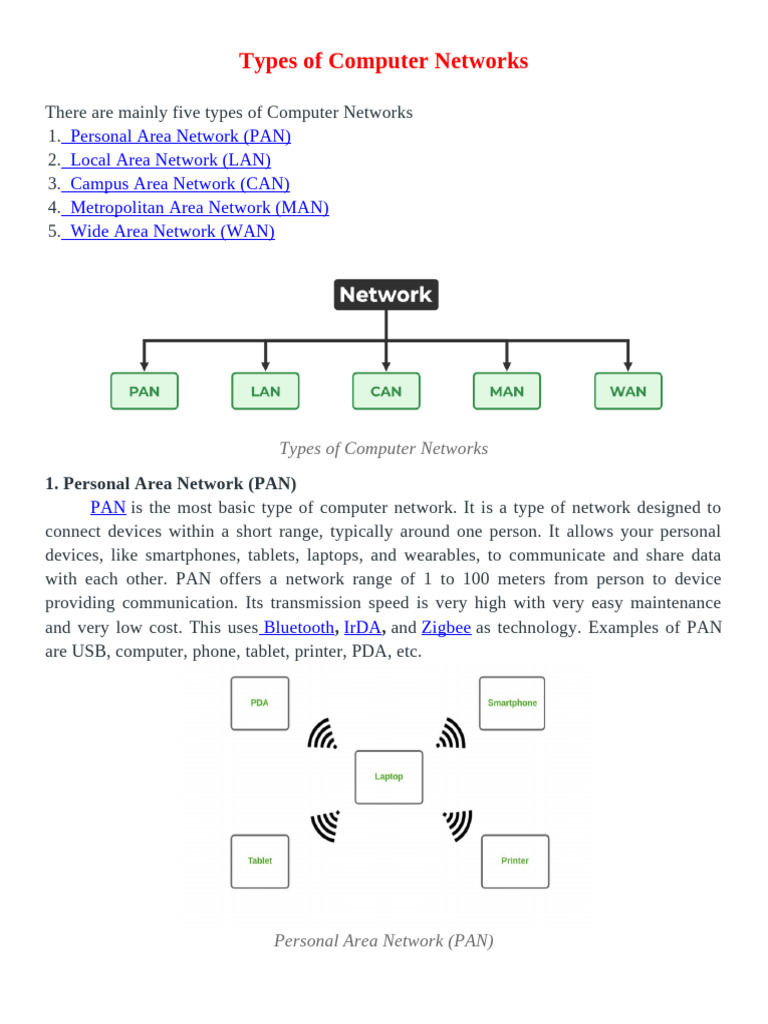 2.Types of Computer Networks | PDF