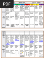 1st Periodical Test Grade 6 Health PE | PDF