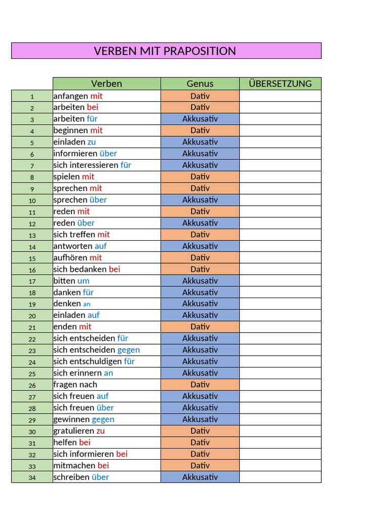 Verben Mit Praposition PDF | PDF