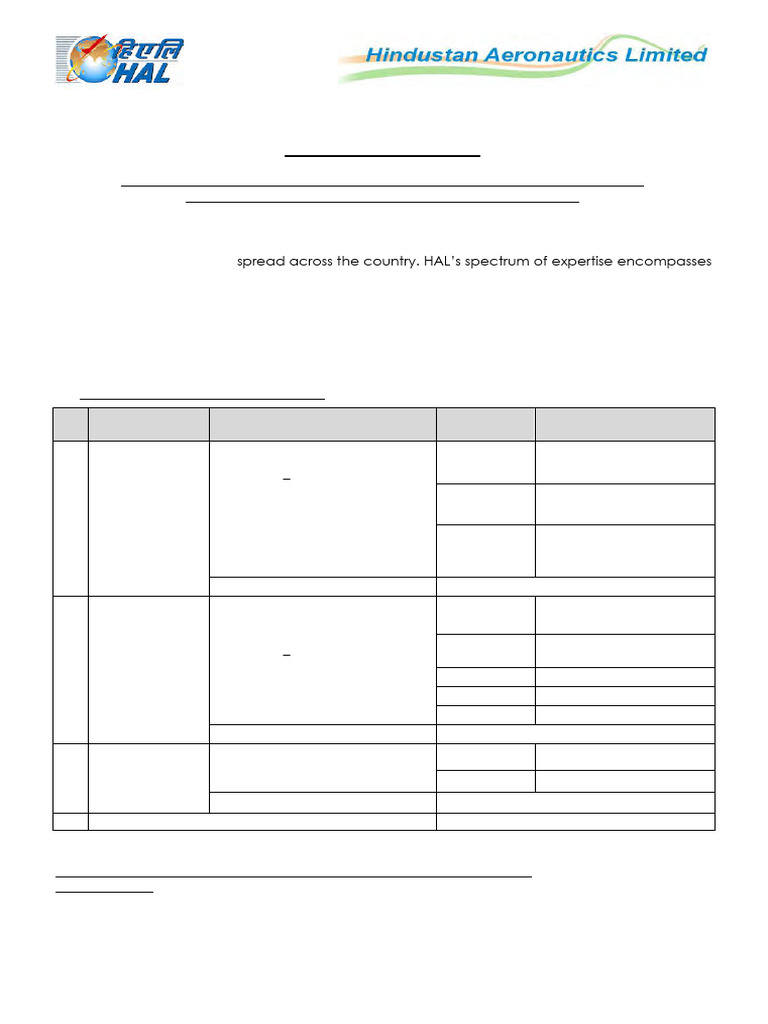 Hal Recruitment 2024 For 46 Vacancies | PDF | Identity Document ...