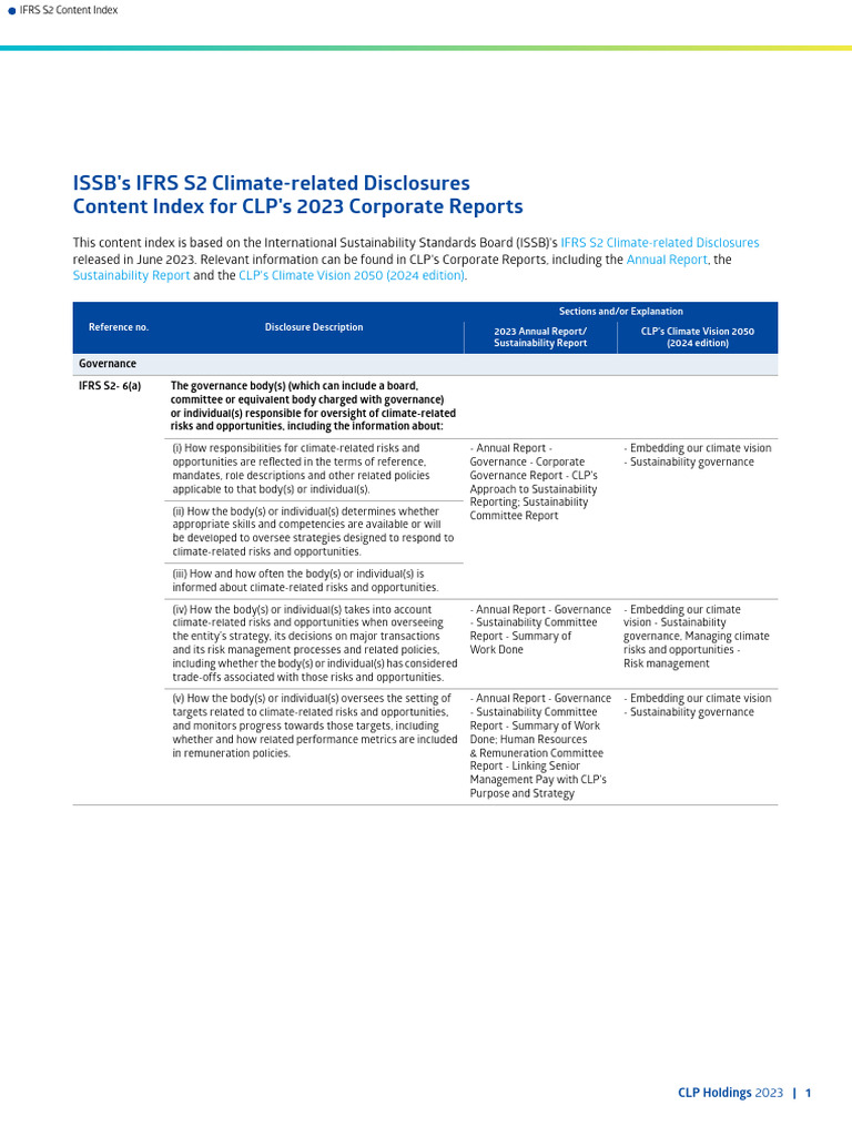 IFRS S2 Content Index 2023.PDF - Coredownload PDF | PDF