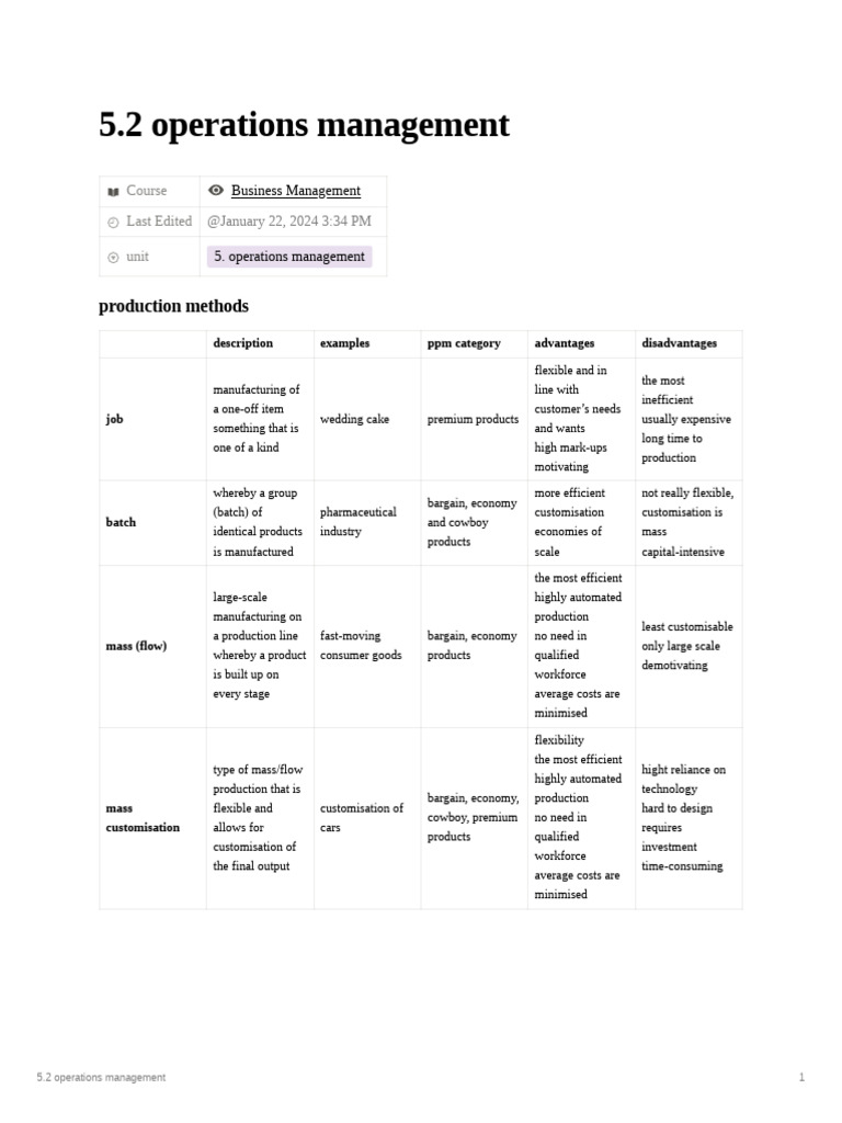 Ib BM SL Notes 5.2 Operations Management | PDF