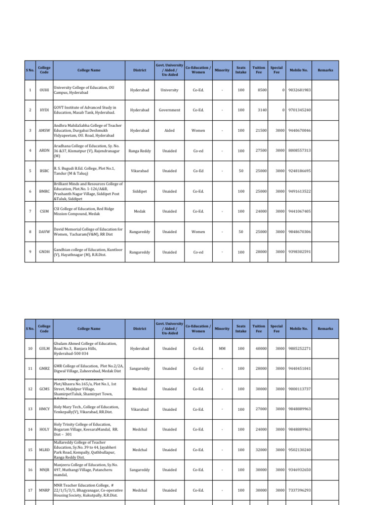 Osmania University | PDF
