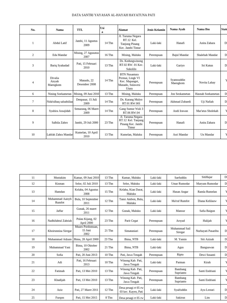Data Santri Al Hayah | PDF