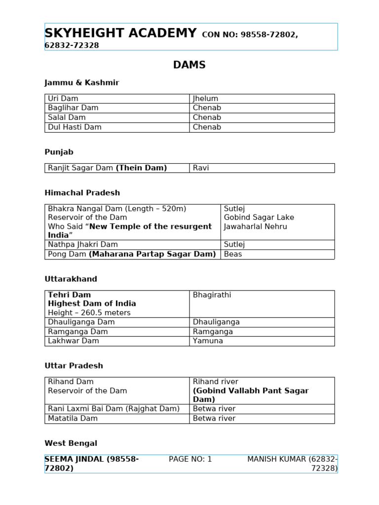 Dams Pdf