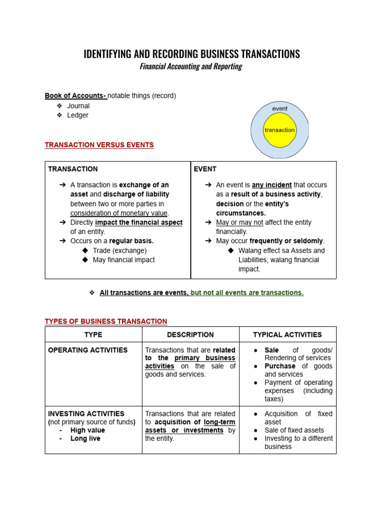 Identifying and Recording Business Transactions | PDF
