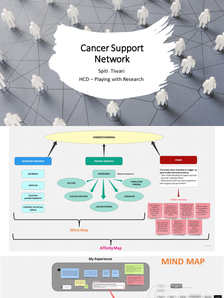 Cancer Support Network | PDF