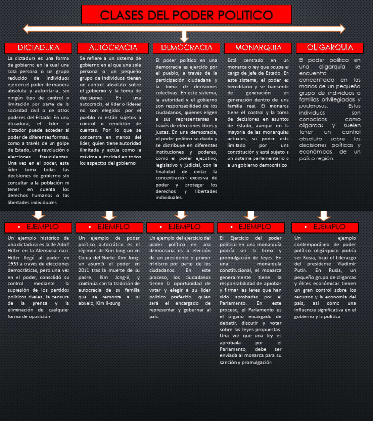 Clases Del Poder Politico | PDF
