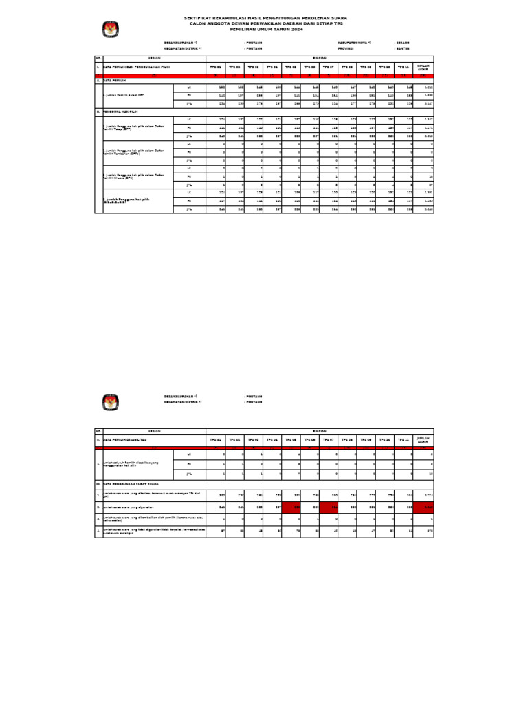 Hasil Perhitungan DPD Banten | PDF