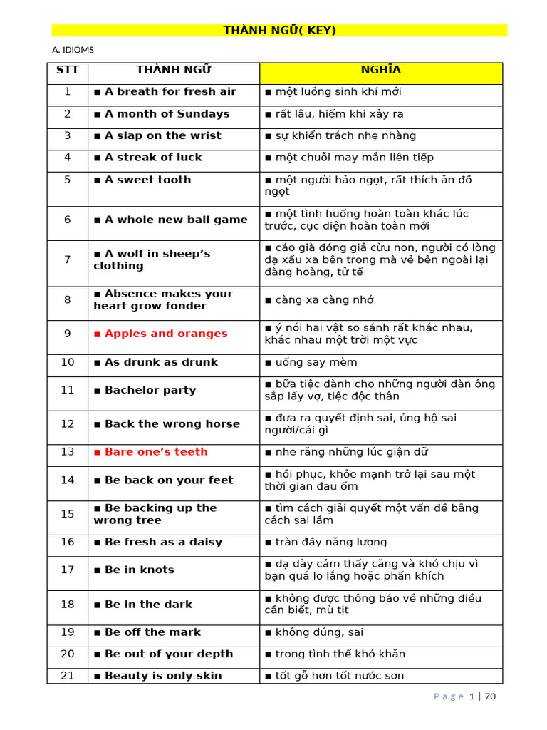 Thành NG - Key | PDF