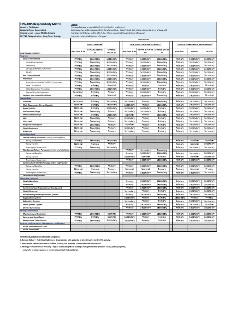 Zimbabwe RM 2019 | PDF