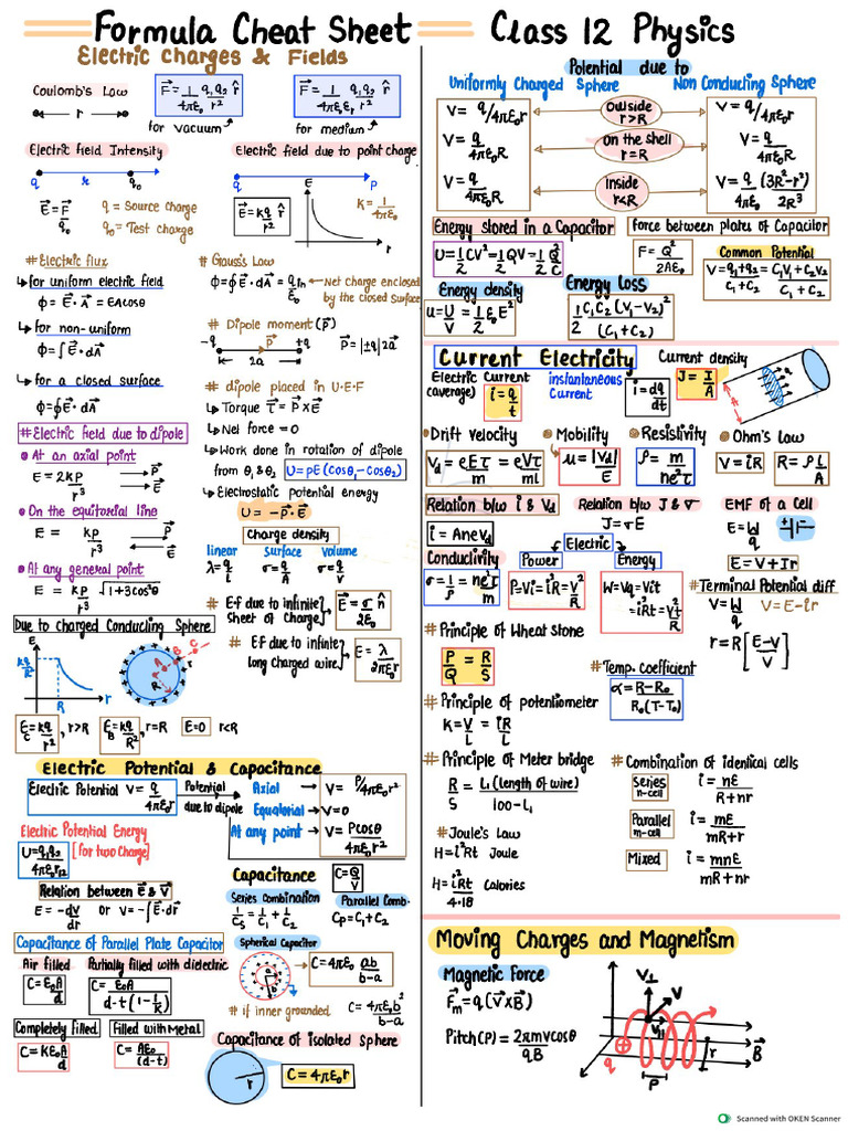 Cheat Sheet Phy | PDF