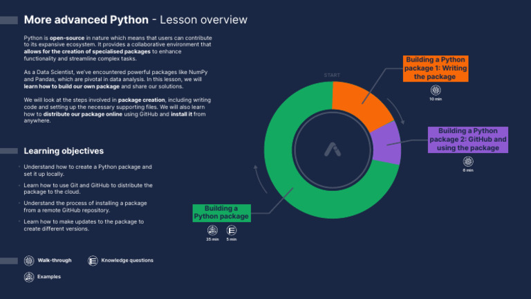 More Advanced Python Lesson Overview V2 Pdf