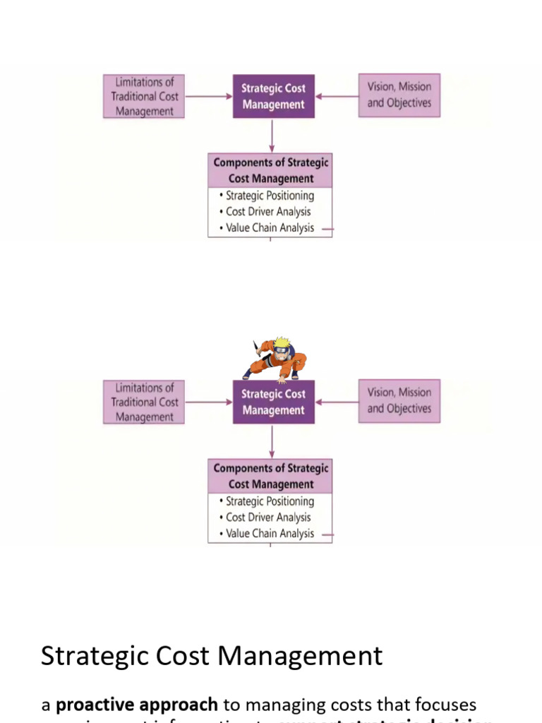 Strategic Cost Management in CPG | PDF | Goal | Business