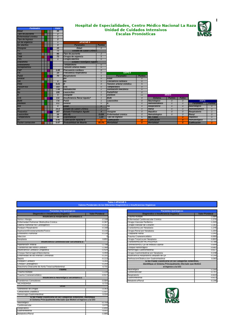 Escalas Raza | PDF