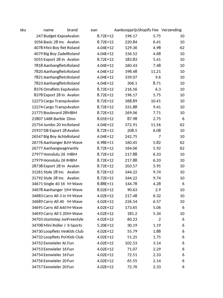 TWM Feed NL Bikes1 | PDF