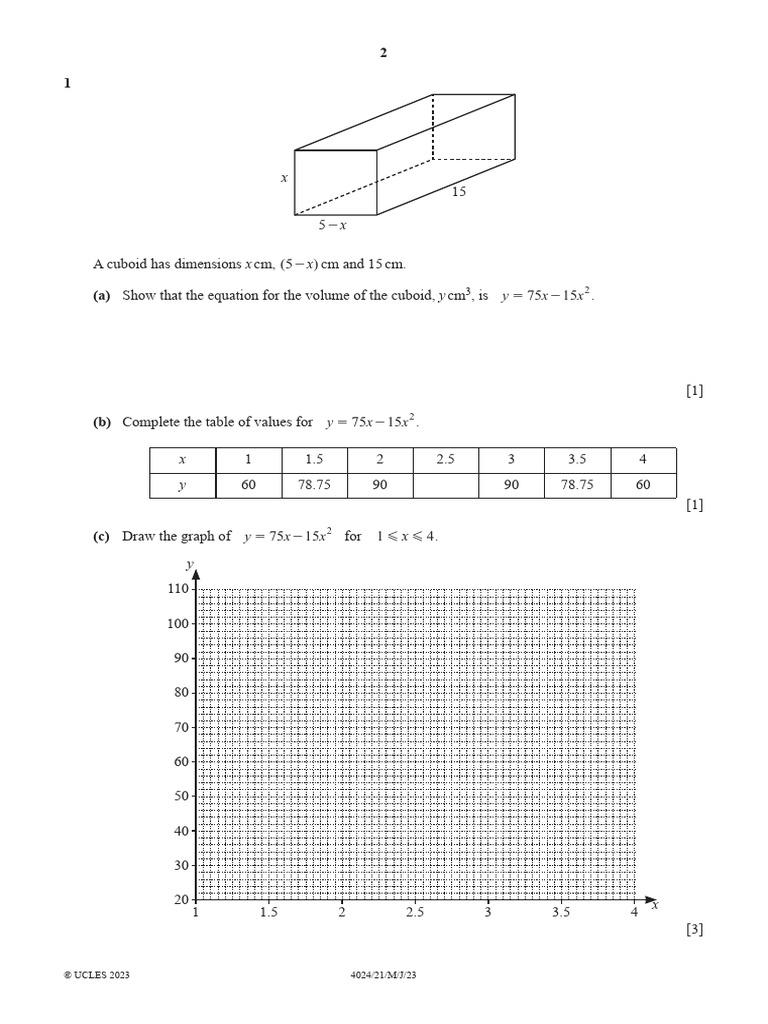 Graphs of Functions Past Papers | PDF
