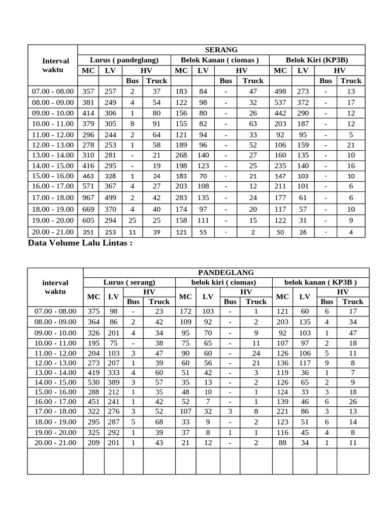 Data Survey Simpang Palima | PDF