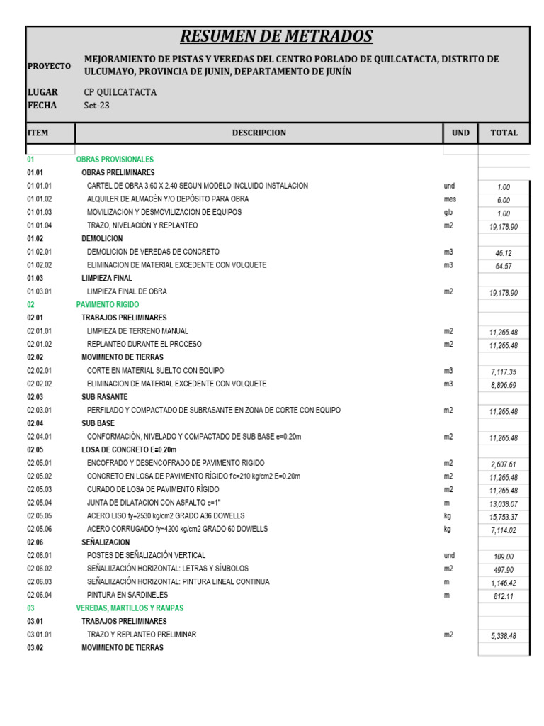 Resumen de Metrados | PDF | Material compuesto | Materiales de construcción