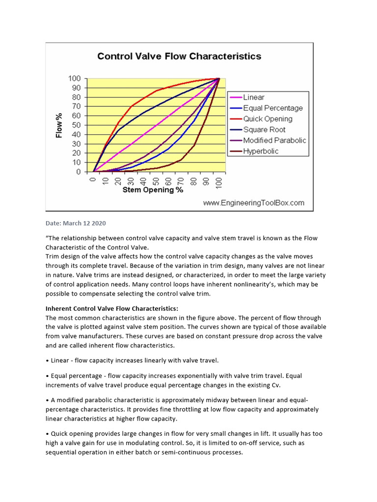 Linear and Equal % Control Valves | PDF | Valve | Computers