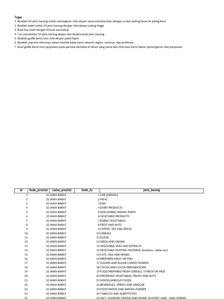 Case Study_Data Visualization Best Practices | PDF Case Study_Data Visualization Best Practices | PDF