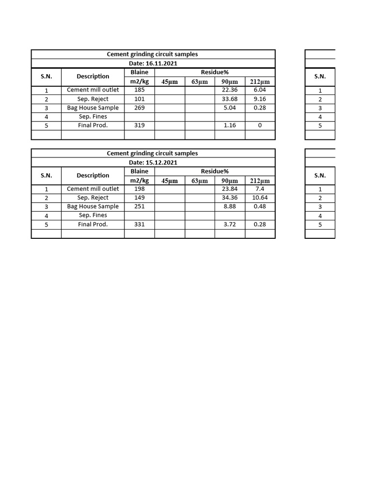 Cement Grinding Circuit Sample | PDF