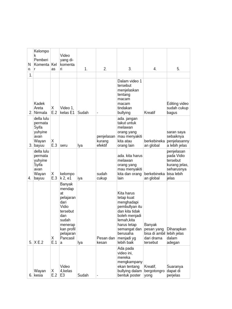 Hasil LKPD Penilaian Video | PDF
