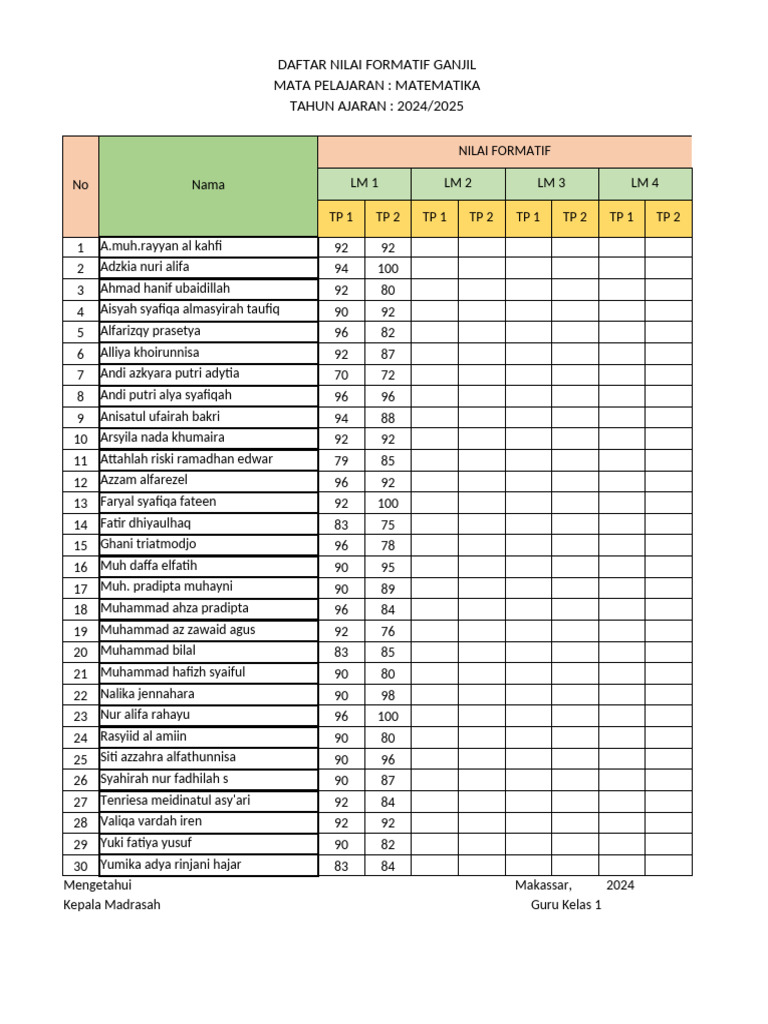 Nilai Formatif 2024 | PDF