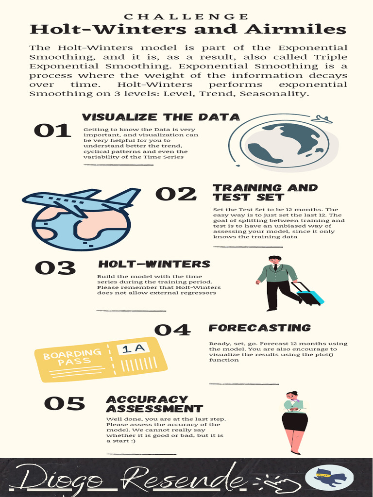 Holt Winters Challenge | PDF