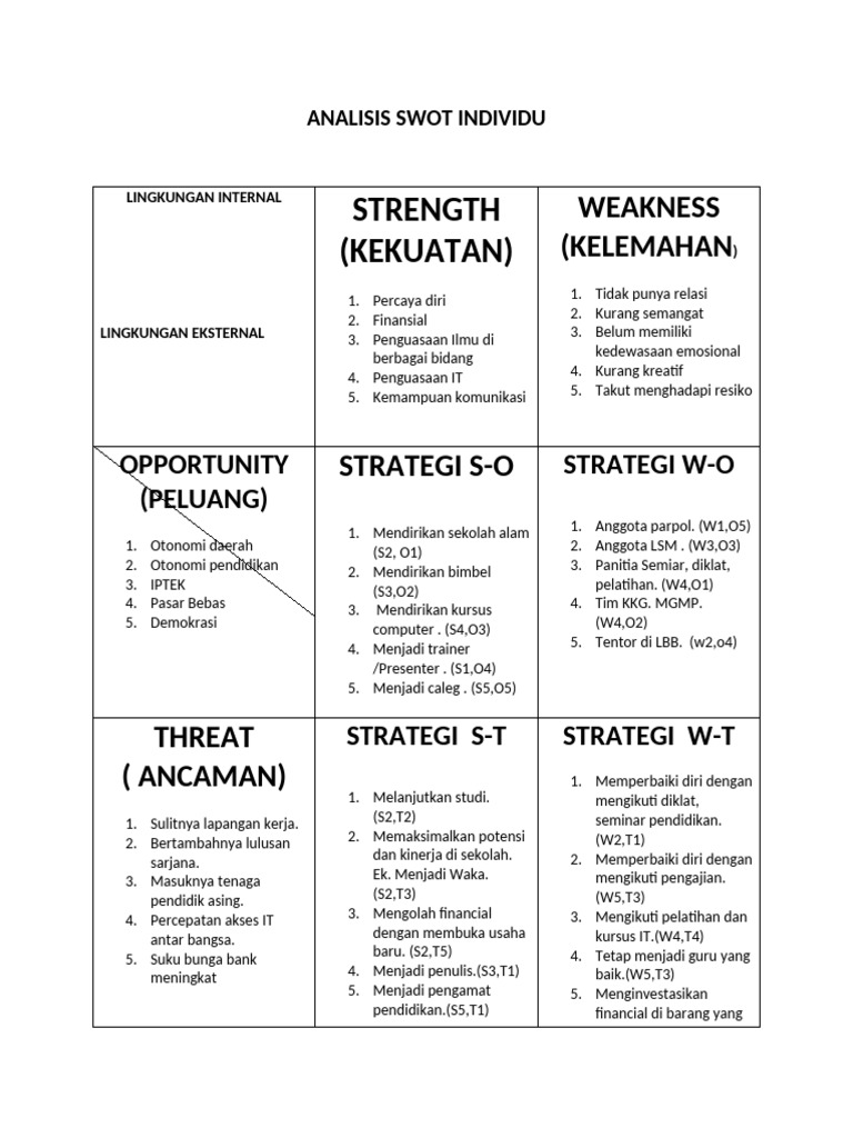 Analisis SWOT Individu dan Strategi | PDF