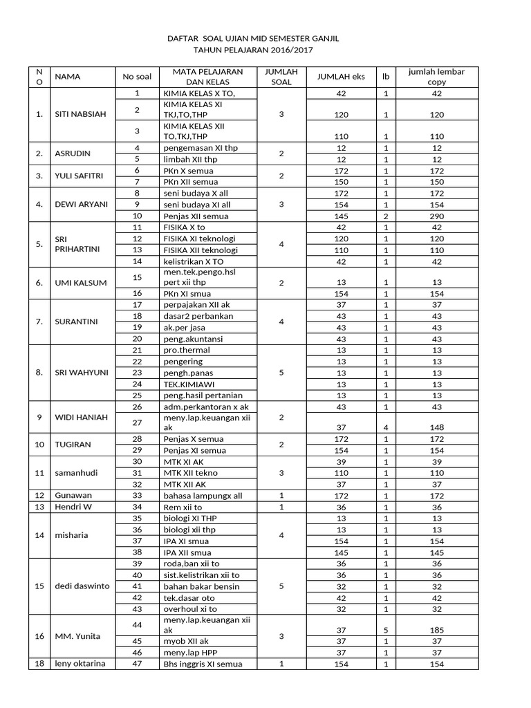 Daftar Soal Ujian Mid Semester Ganjil | PDF