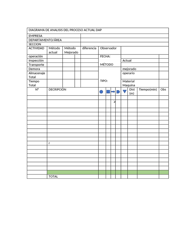 Diagrama de Analisis Del Proceso Actual Dap | PDF