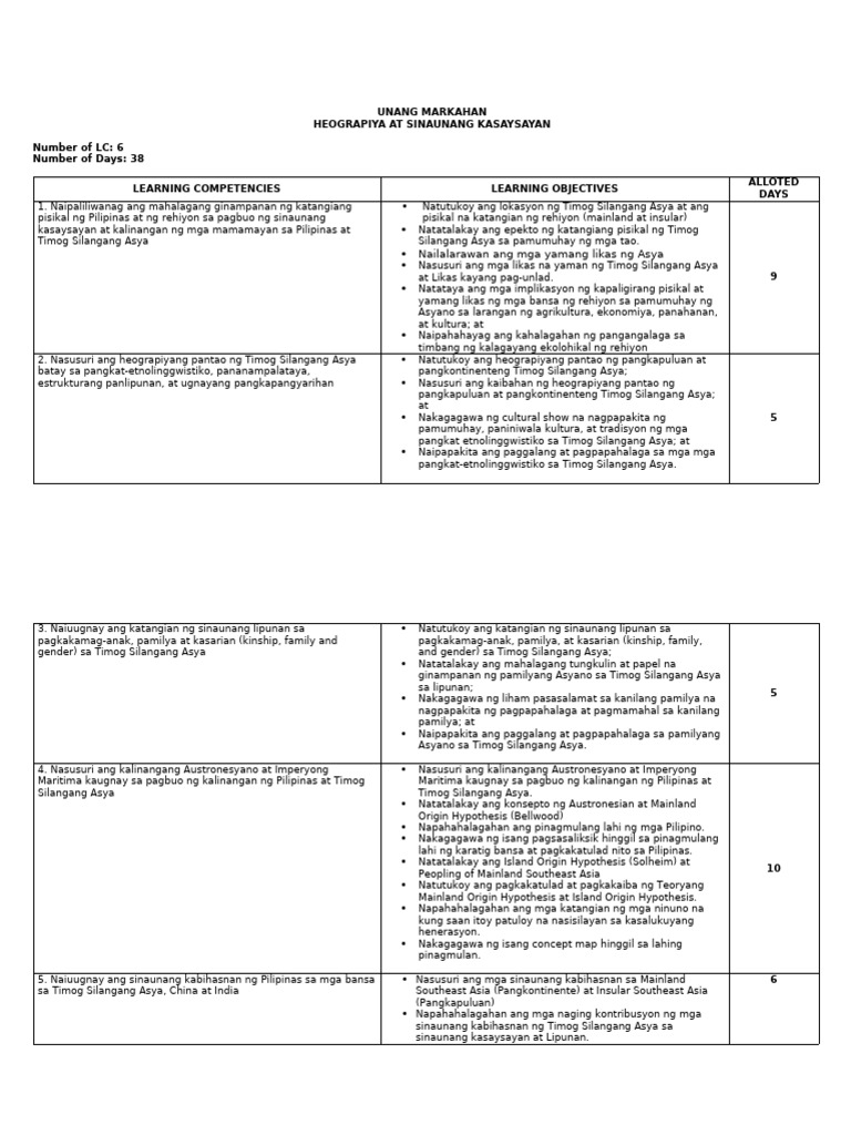 Unpacking AP7 | PDF | Languages Of Southeast Asia | Philippines