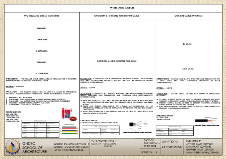 Bs Wire and Cables | PDF